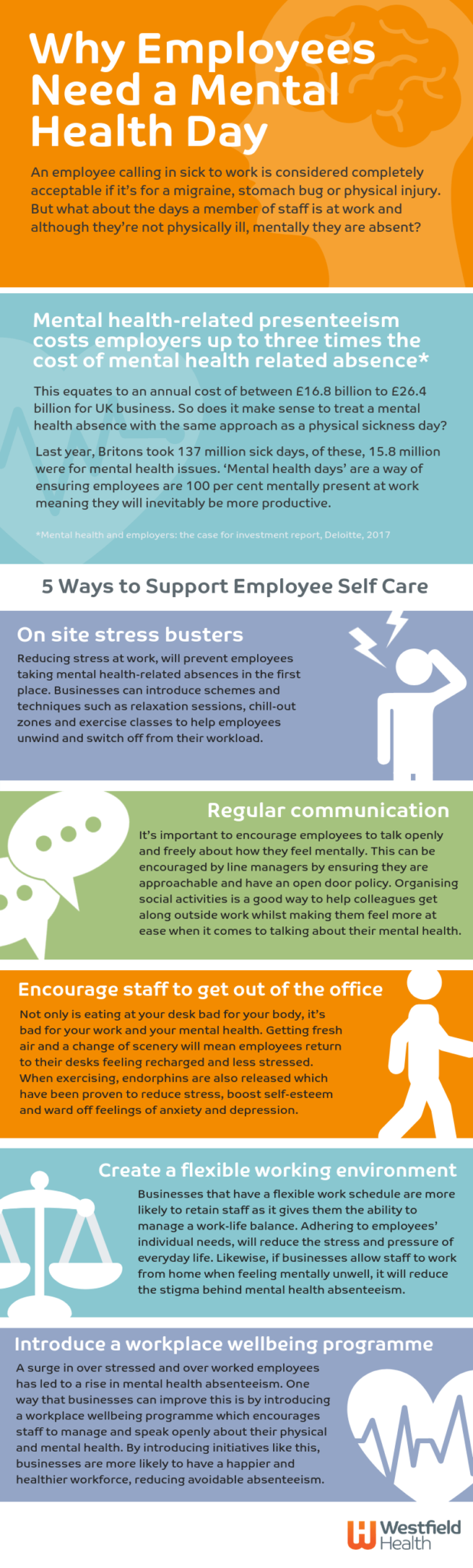 Why employees need a mental health day | Westfield Health