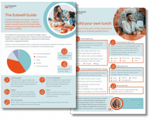 The Eatwell guide: nutrition breakdown | Westfield Health